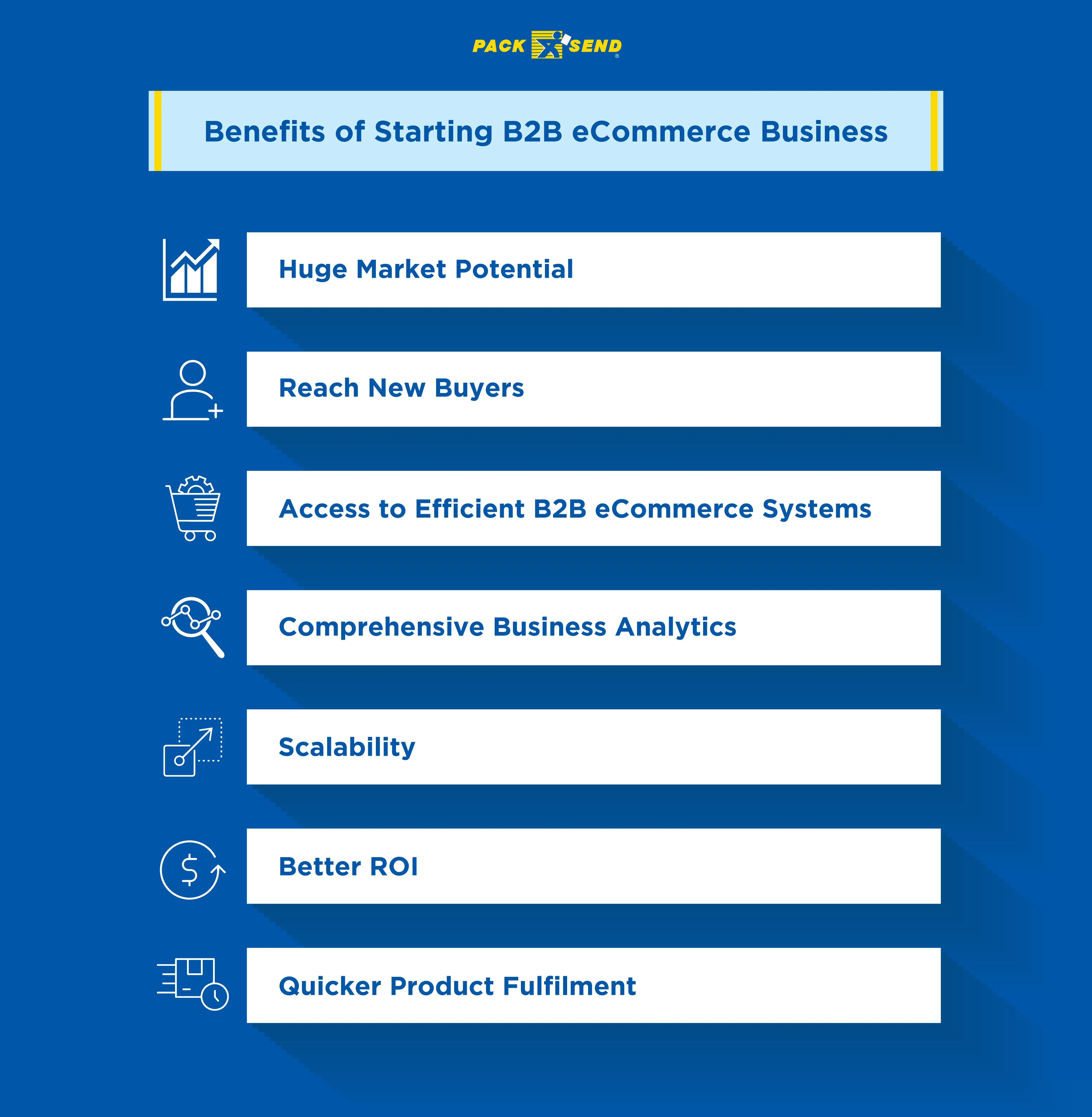 B2B ECommerce 2023 A Closer Look And In depth Guide B2B ECommerce 2023 A Closer Look And In depth Guide